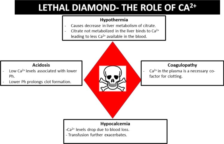 Hypovolemic Shock